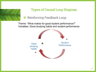 Tools in systems thinking | PPTX