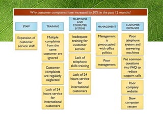 Tools in systems thinking | PPTX
