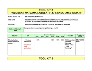 Tools kit pengurusan kehadiran | DOCX