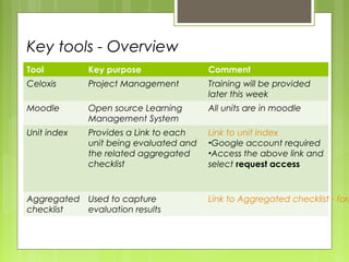 Tools moodle | PPT