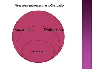 Tools n techniques of evaluation | PPTX