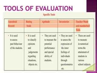 Tools n techniques of evaluation | PPT