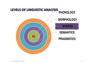 Tools Of Analysis I,Presented By Dr. Shadia Yousef Banjar | PDF