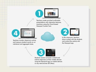 Tools of a TIS | PPT
