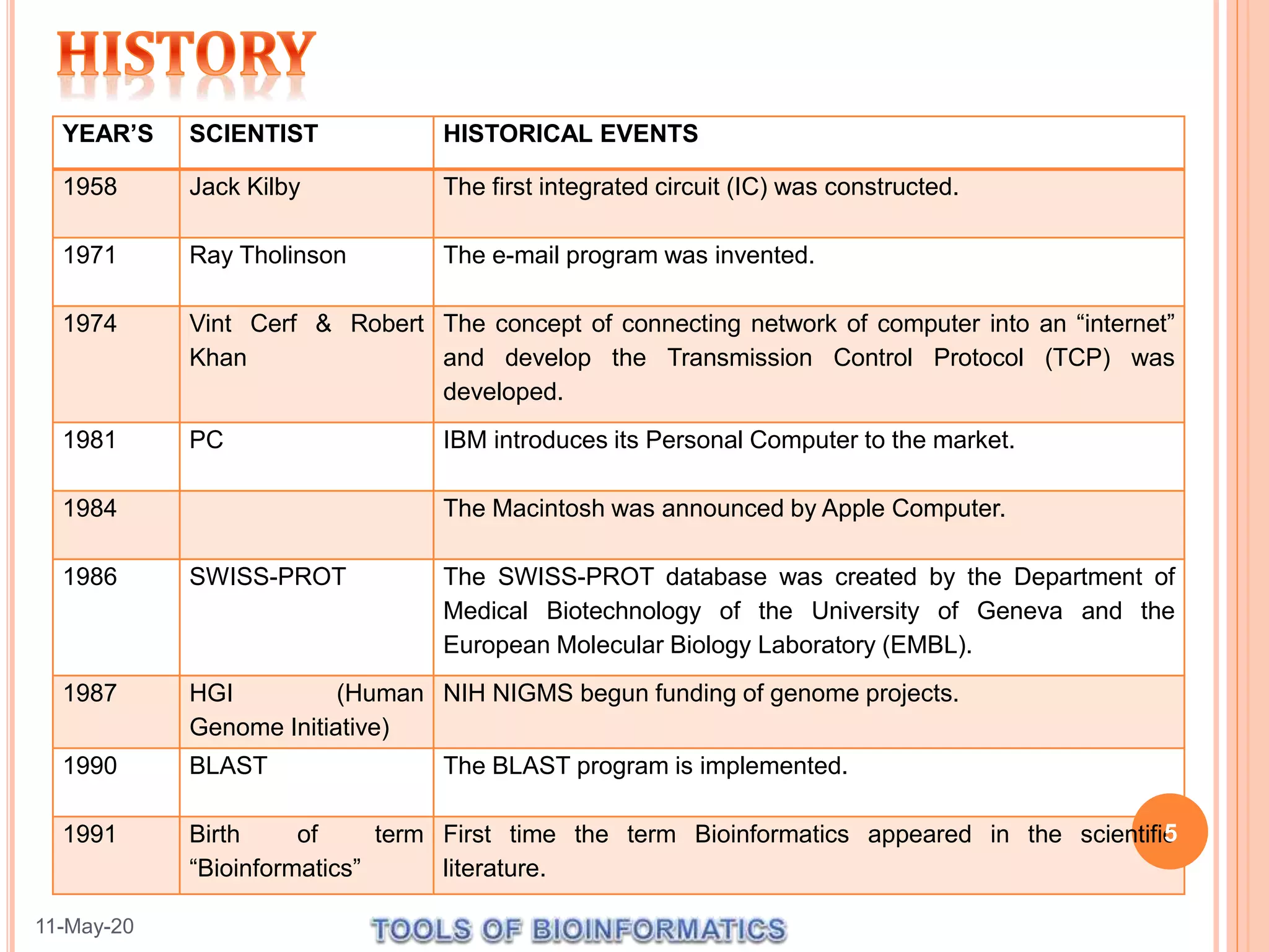 Tools of bioinforformatics by kk | PPTX