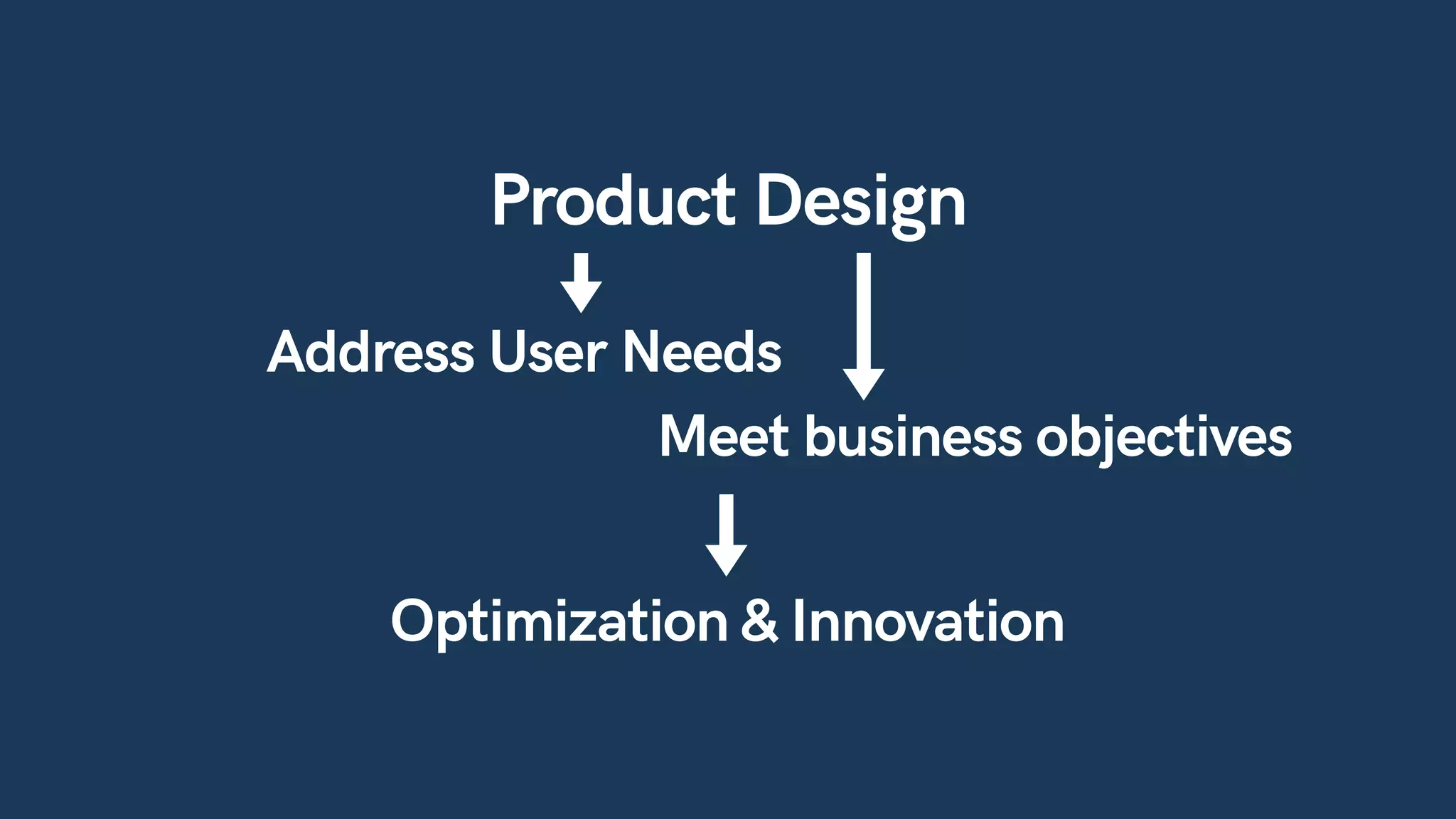Tools of destruction - Efrim Bartosik | PPT