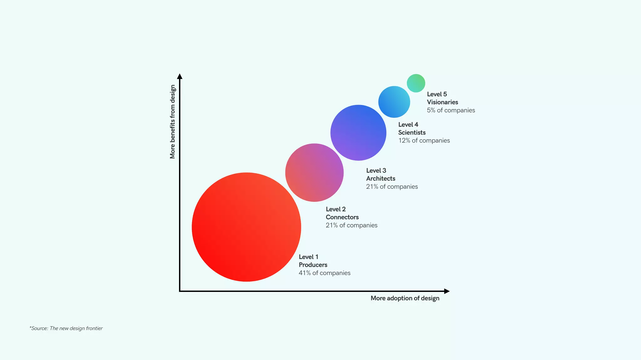 Tools of destruction - Efrim Bartosik | PPT
