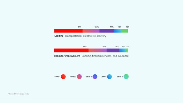 Tools of destruction - Efrim Bartosik | PPT