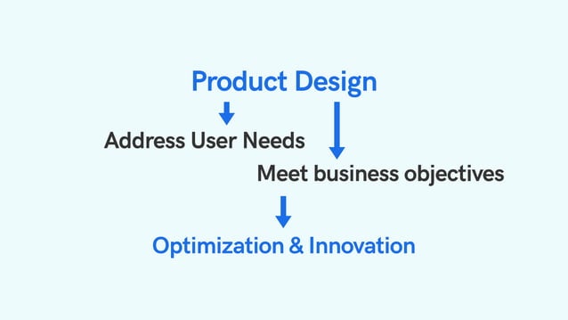Tools of destruction - Efrim Bartosik | PPT