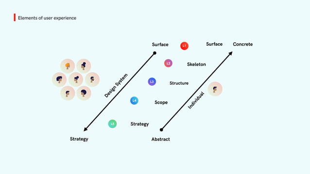 Tools of destruction - Efrim Bartosik | PPT