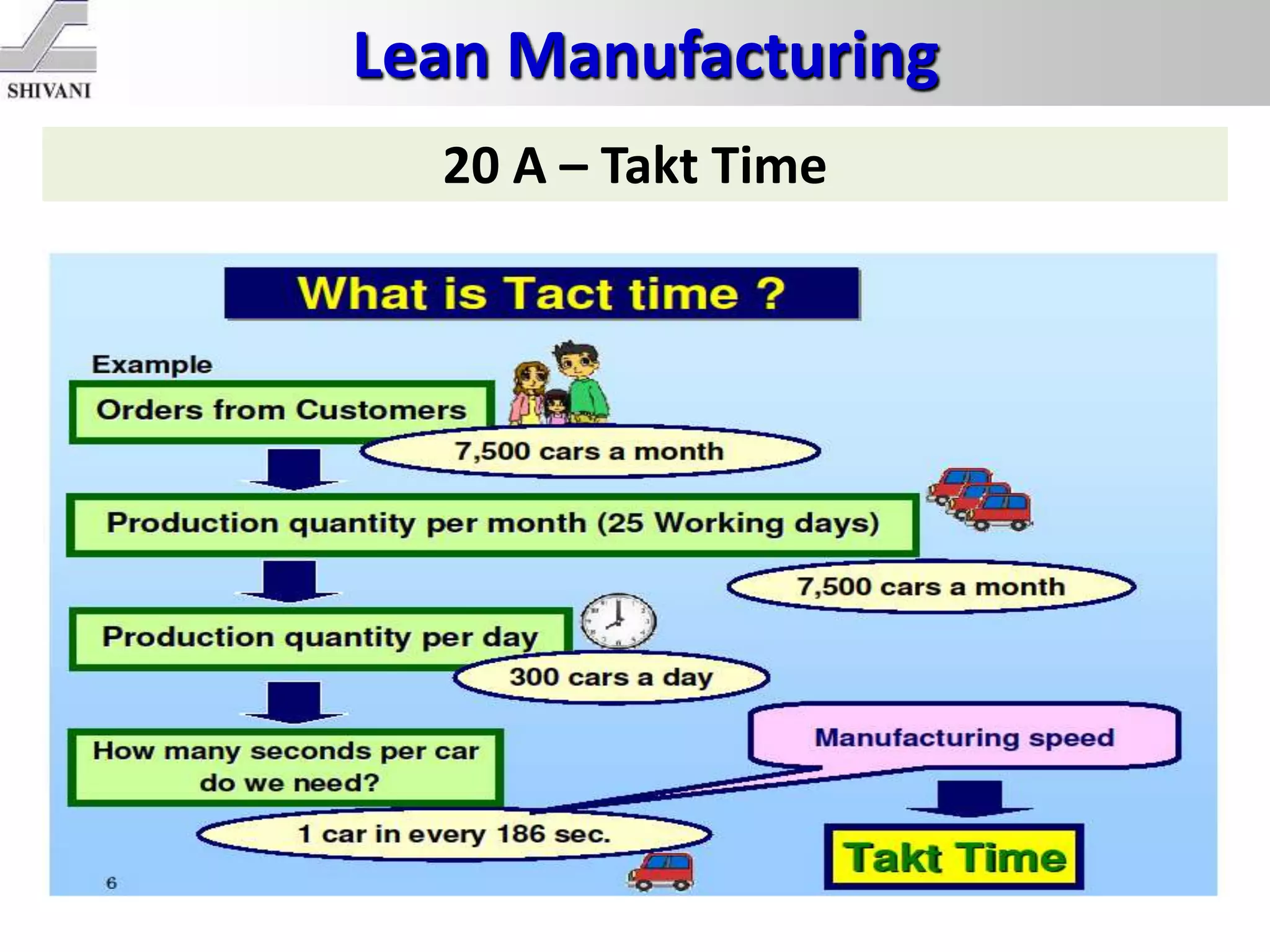 Tools of lean mfg | PPTX