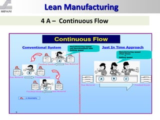 Tools of lean mfg | PPTX