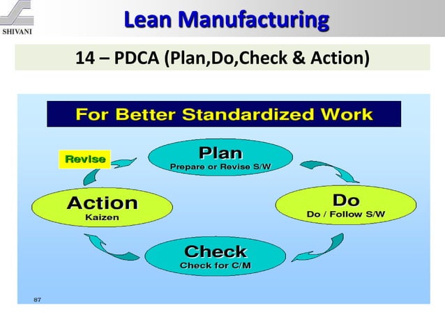 Tools of lean mfg | PPTX | Manufacturing Industry | Industries