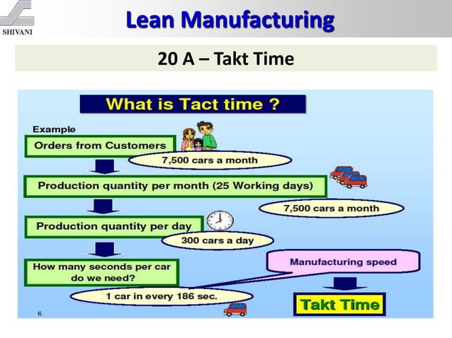 Tools of lean mfg | PPTX | Manufacturing Industry | Industries
