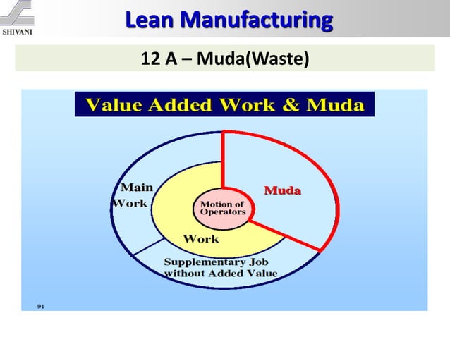 Tools of lean mfg | PPT
