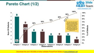Tools Of Quality Management PowerPoint Presentation Slides | PPT