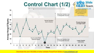 Tools Of Quality Management PowerPoint Presentation Slides | PPT