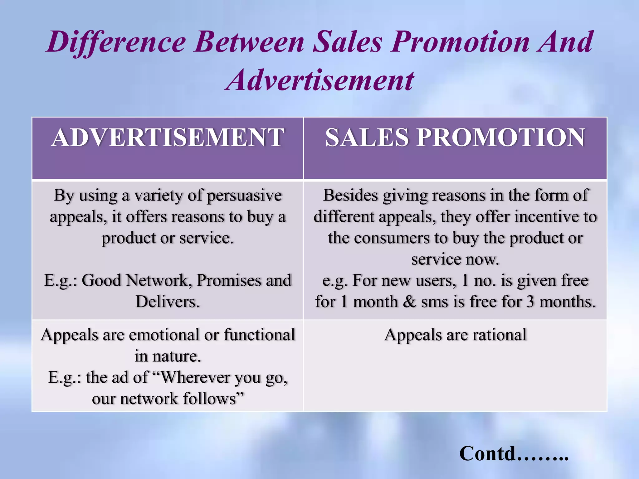 Tools of sales promotion | PPT