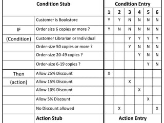 Tools of Structured Analysis.docx