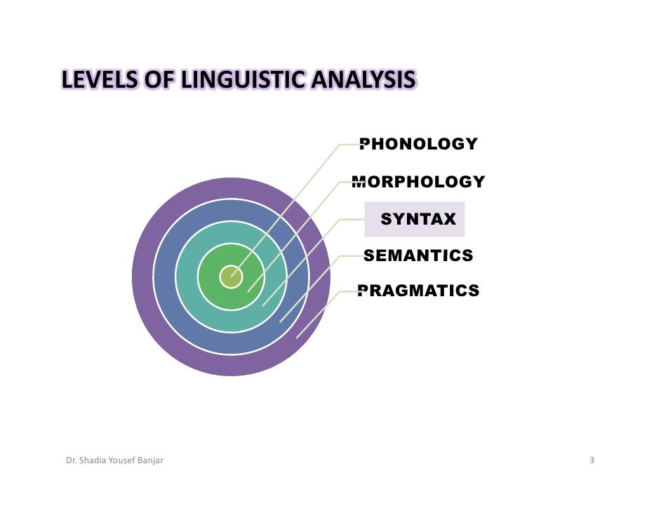 Tools of Syntactic Analysis, by Dr. Shadia Yousef Banjar.pptx