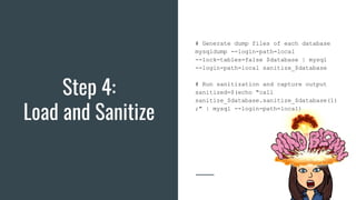 Automated Database Sanitization with AWS | PDF | Cloud Computing | Internet
