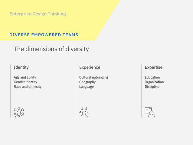 IBM Enterprise Design Thinking | PDF