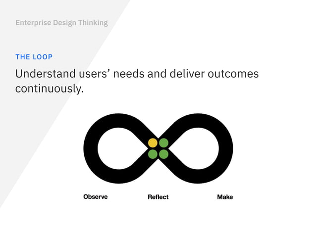 IBM Enterprise Design Thinking | PDF
