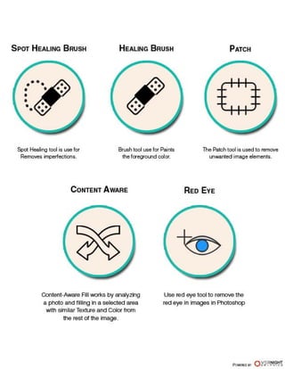 Tools panel overview Of Photoshop | PDF