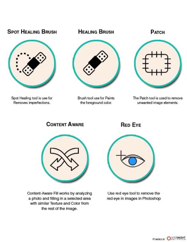 Tools panel overview Of Photoshop | PDF