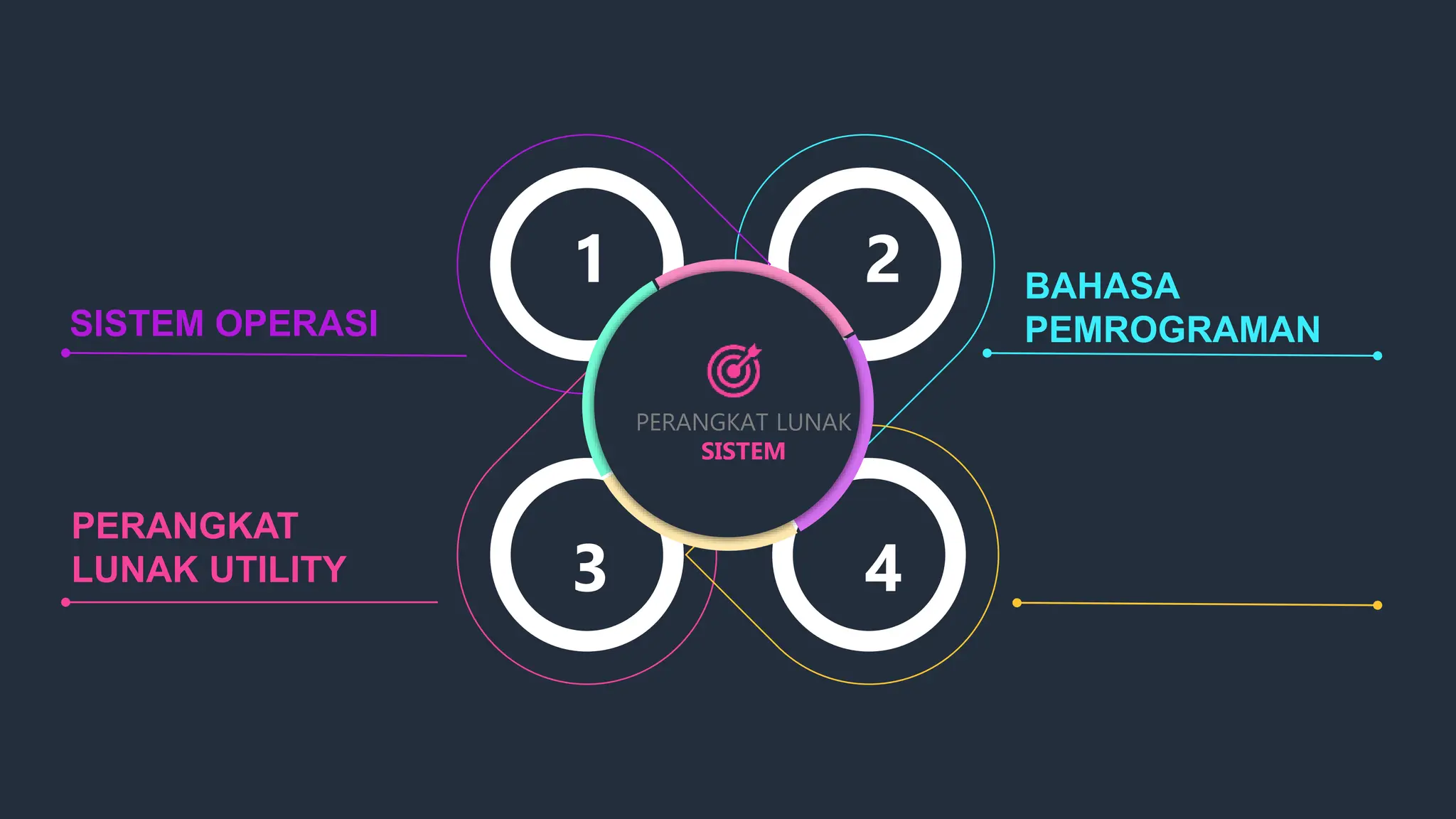 tools pengembangan perangkat lunak dan gim.pptx