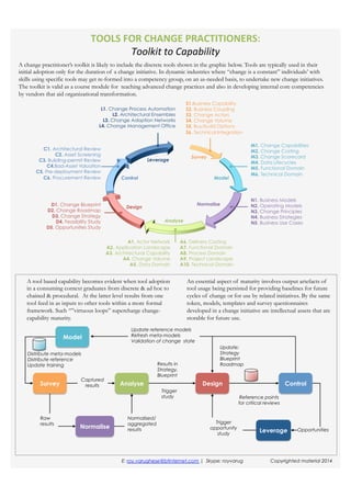 Tooling-up Portfolio & Programme Lifecycles | PDF
