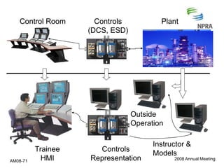 Tools Processes And Training | PDF | Business Utilities | Business