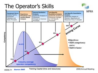 Tools Processes And Training | PDF | Business Utilities | Business