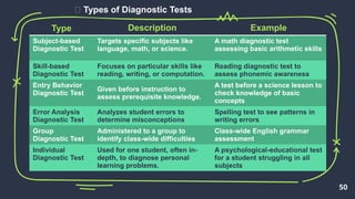 Tools & Techniques for Classroom Assessment.pptx