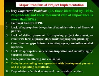 Tools & Techniques in Project Implementation.ppt