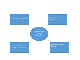 Tools & techniques of strategic analysis | PPT