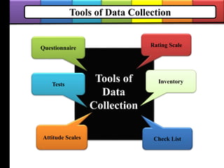 Research Tools & Techniques | PPTX