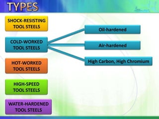 TOOL STEELS & THEIR HEAT TREATMENT | PPTX