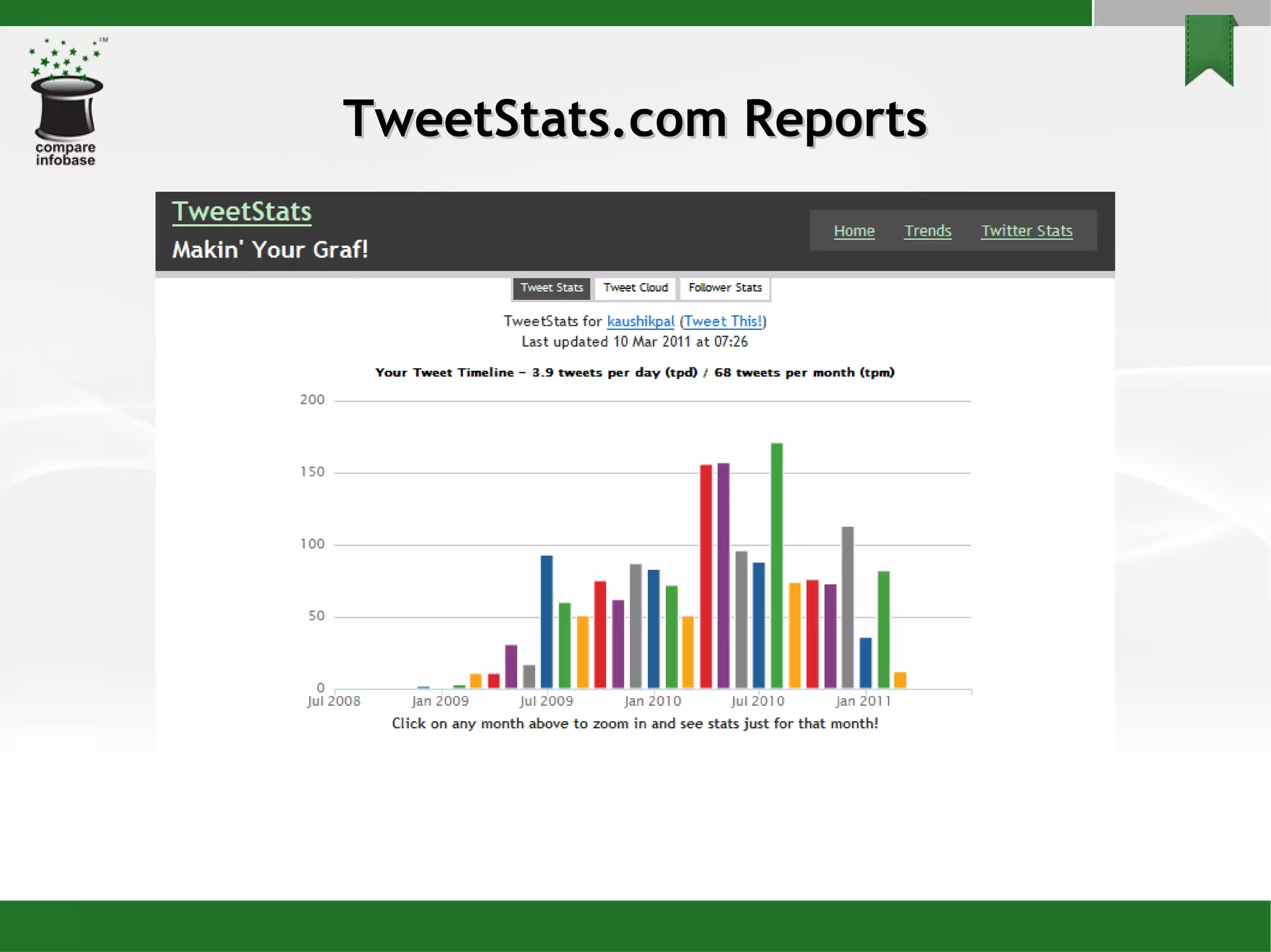Tools to analyze your Twitter activity | PPT