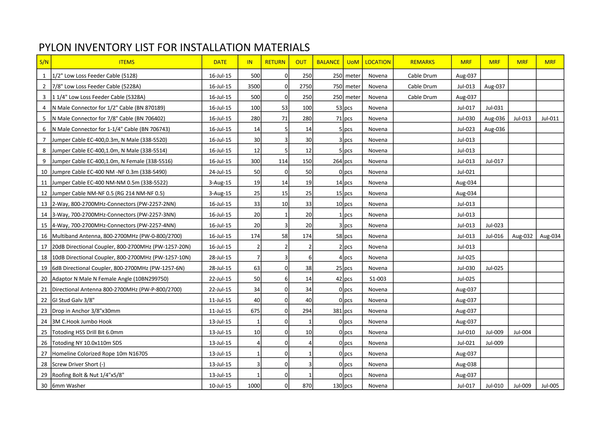 Tool stock 2 ( installation materials) | PDF
