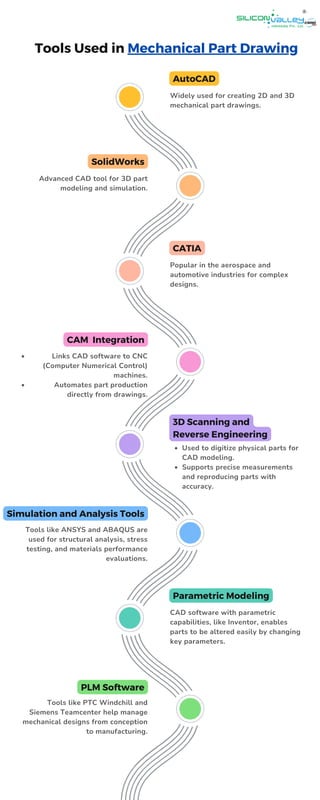 Tools Used in Mechanical Part Drawing.pdf