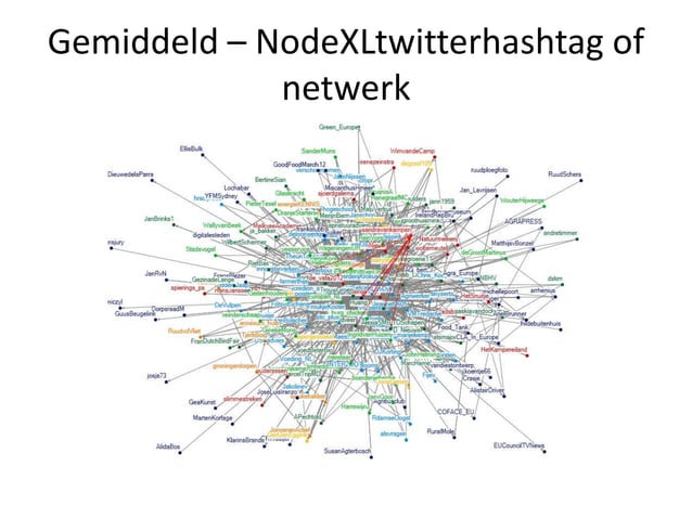 Tools voor social netwerk analyse | PPTX | Social Networking | Internet