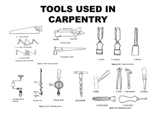 Tools WorkshopPractice.pdf