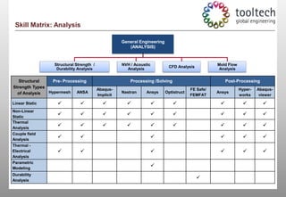 Tooltech Corporate Presentation | PDF