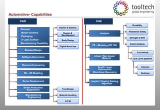 Tooltech Corporate Presentation | PDF