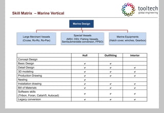 Tooltech Corporate Presentation | PDF