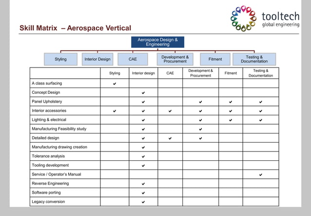 Tooltech Corporate Presentation | PDF