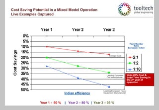 Tooltech Corporate Presentation | PDF