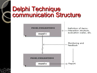 Tool & techniques decision making process | PPT