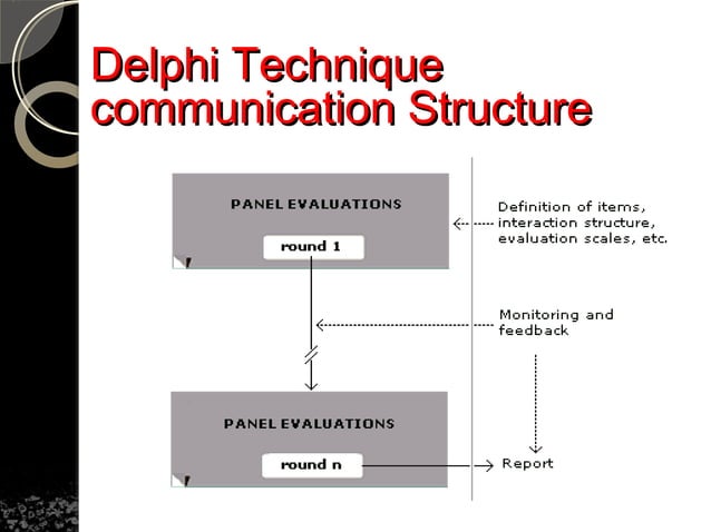 Tool & techniques decision making process | PPT